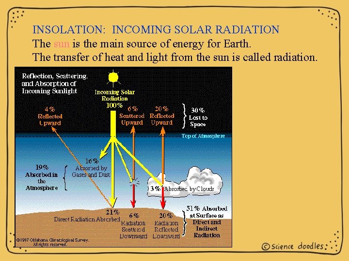 Science Skills Observation using your senses to describe