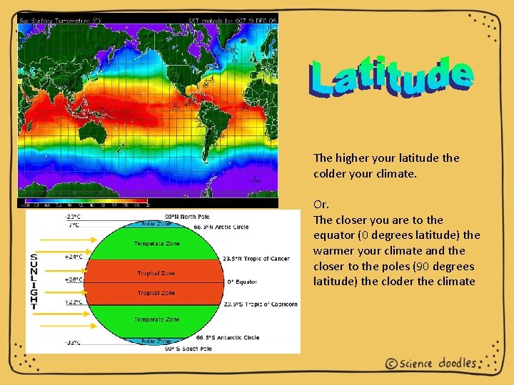 Science Skills Observation using your senses to describe