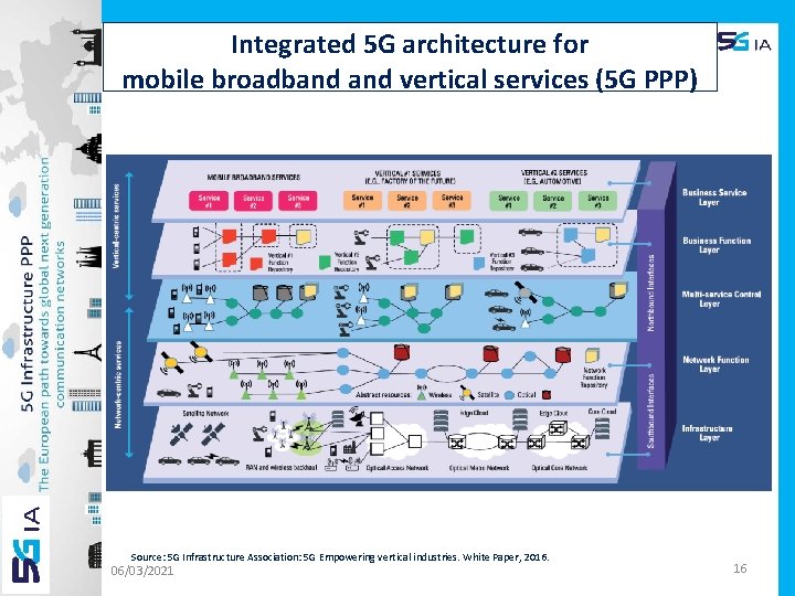 The 5 G Infrastructure PublicPrivate Partnership General Overview