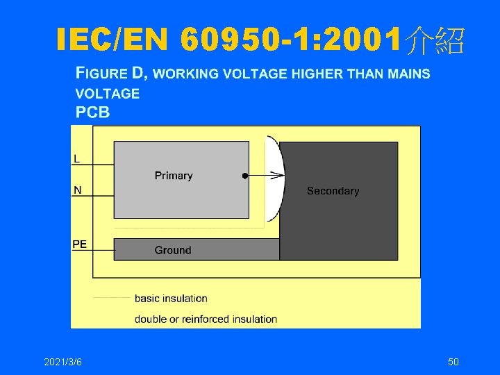 IEC 60950 1 2001 IEC 60950 1 202136