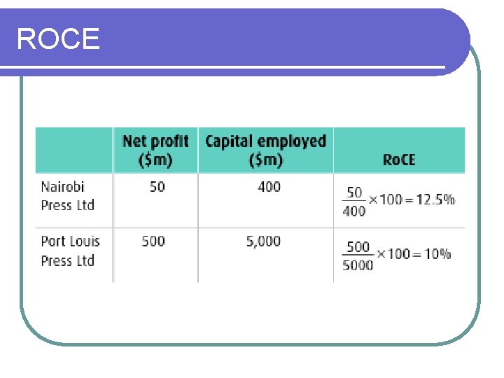 Profitability and Ratio Analysis Unit 3 5 Source