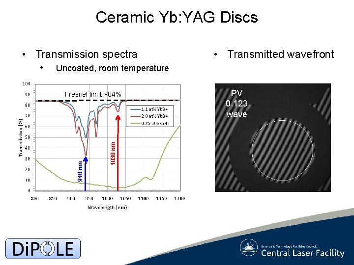 Diode Pumped Cryogenic High Energy YbDoped Ceramic YAG