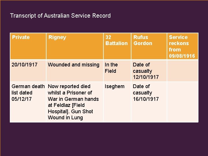 Piece together Rufus Gordon Rigneys story Use historical
