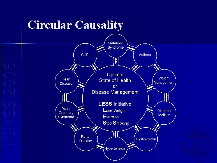 Support Systems EMR Design James L Holly MD