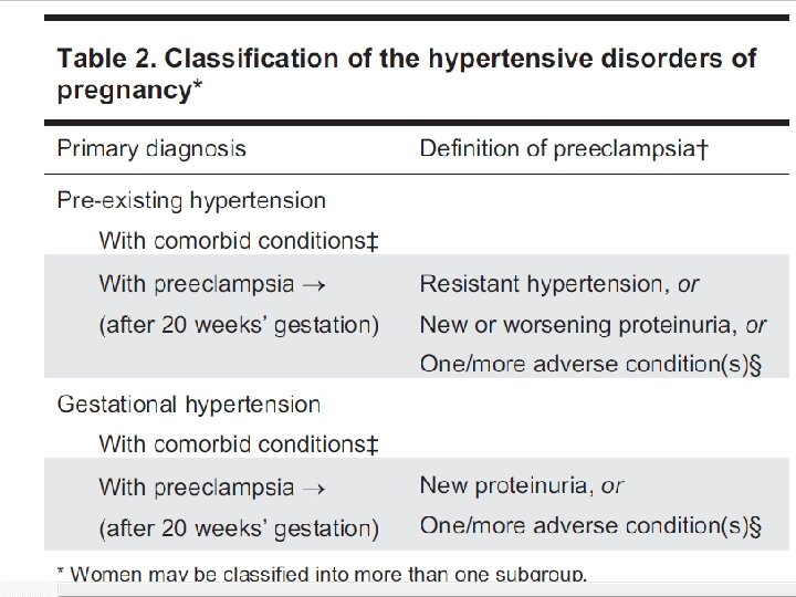 Obstetrical crisis in the PACU Dr Jagdeep Ubhi