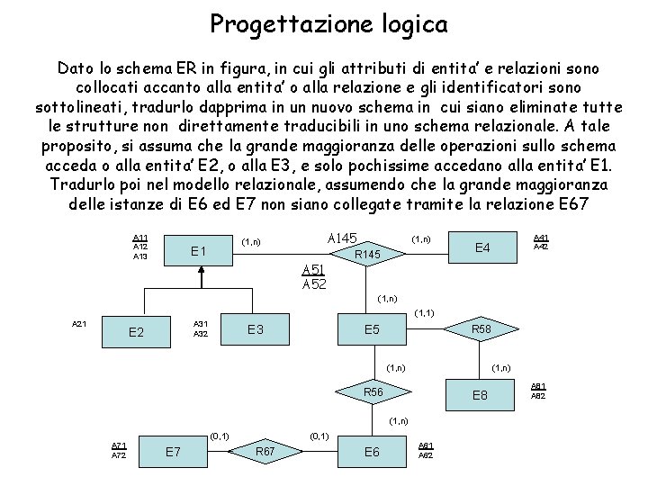 Progettazione logica Dato lo schema ER in figura