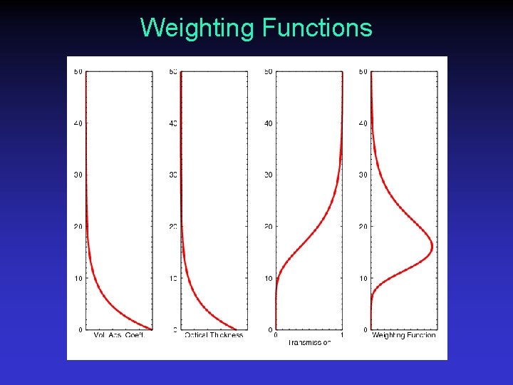 Atmospheric Sounding with AIRS and ATOVS Ralf Bennartz