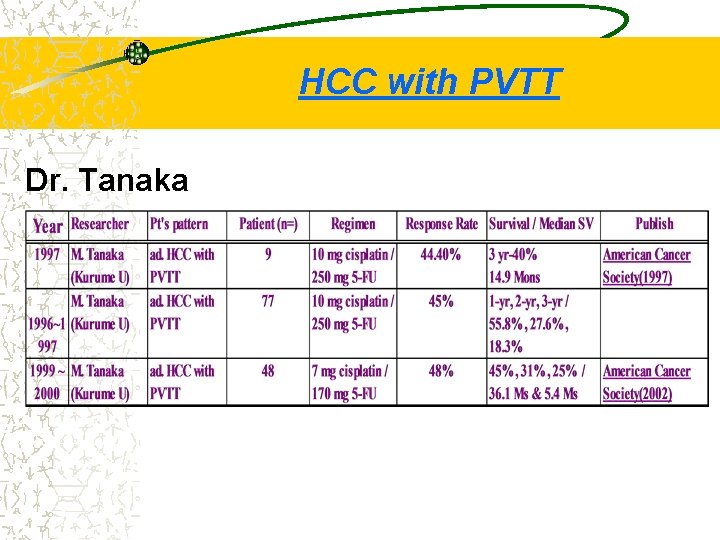 HAIC Toray Anthron PU Catheter Contents HAIC Advantages