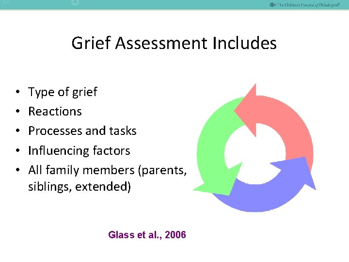 Navigating Communication about Death and Dying in the