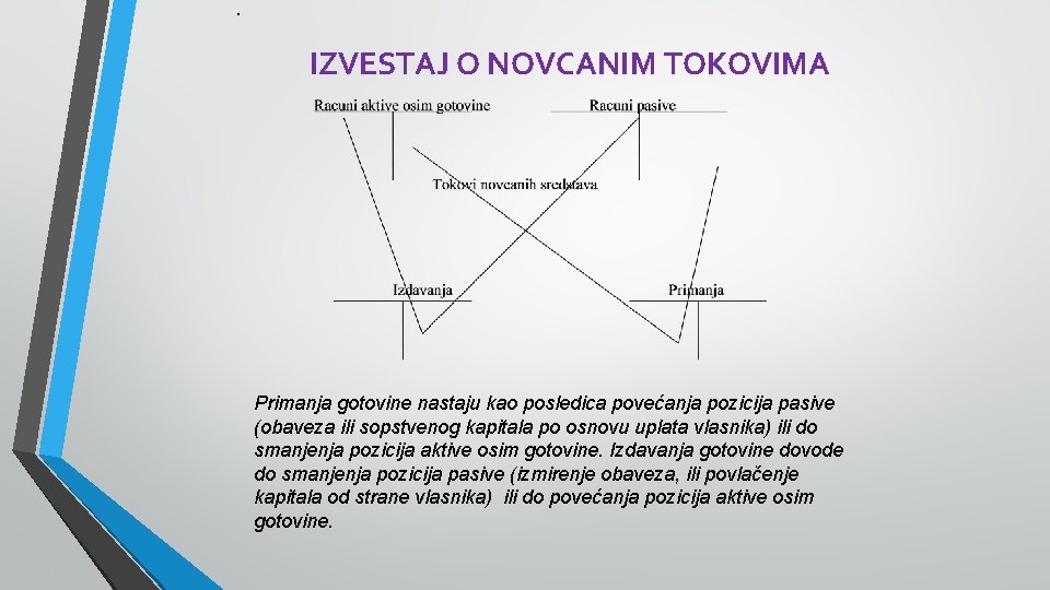 IZVESTAJ O NOVCANIM TOKOVIMA Izvetaj o novanom toku