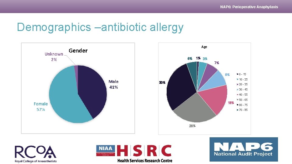 NAP 6 Perioperative Anaphylaxis Antibiotics Shuaib Nasser Cambridge