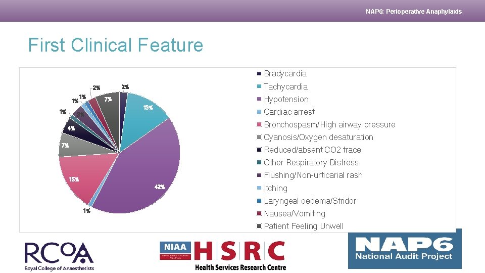NAP 6 Perioperative Anaphylaxis Antibiotics Shuaib Nasser Cambridge