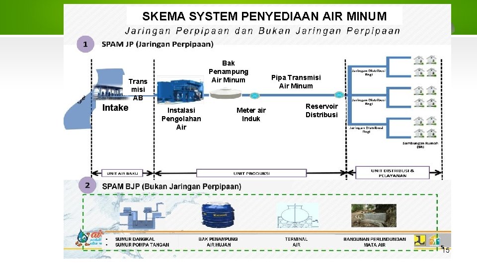 PRINSIP DASAR PELAKSANAAN DALAM PROSES PENYELENGGARAAN SPAM 362021