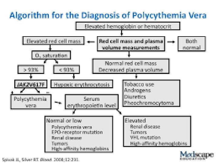 Lecture 4 Polycythemia causes clinical signs and labortary