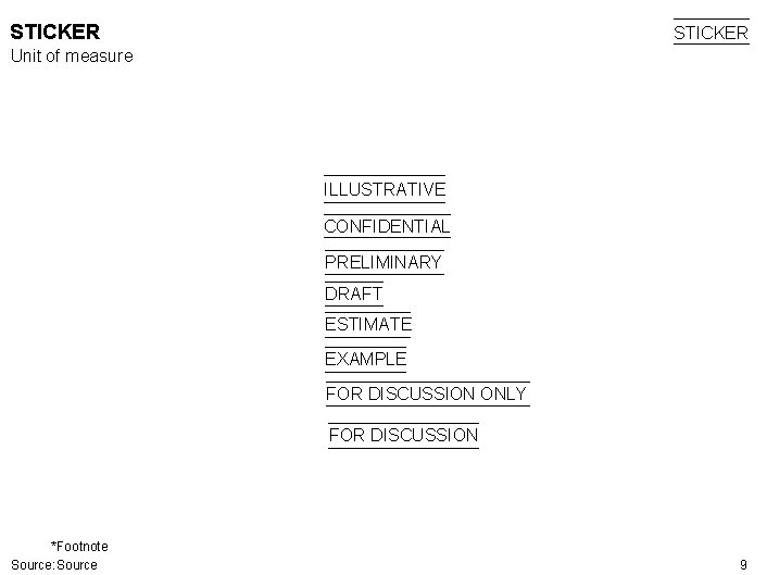 CONFIDENTIAL Frequently Used Template Named Objects Template June