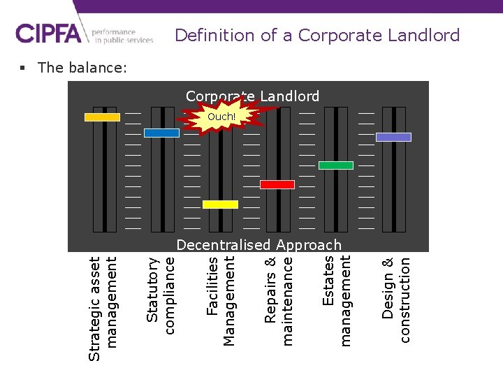 CIPFA Property Developing operating a corporate landlord model