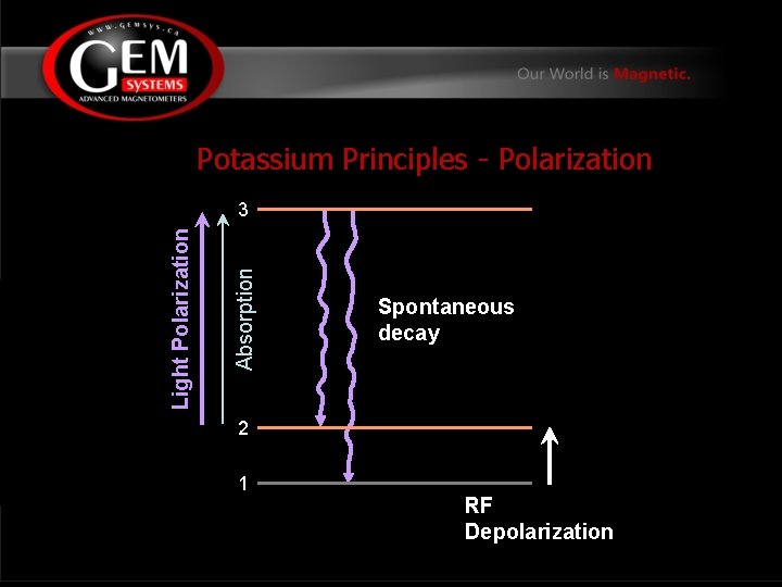 New Generation of High Sensitivity Airborne Potassium Magnetometers