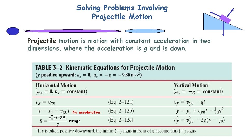 Chapter 3 Kinematics in 2 or 3 Dimensions