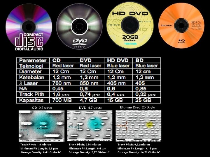 Modulasi Digital Modulasi digital secara umum digunakan untuk