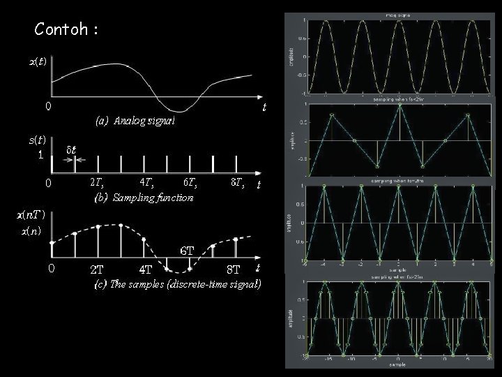 Modulasi Digital Modulasi digital secara umum digunakan untuk