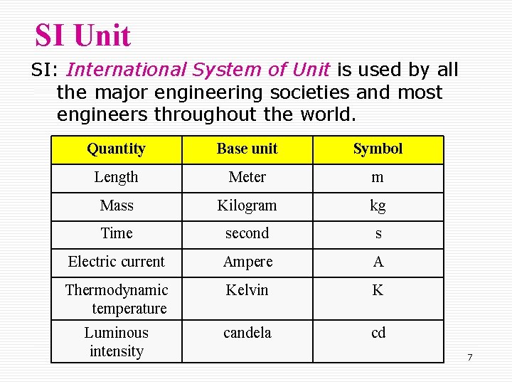CHAPTER 1 Variables Circuit Elements School of Computer