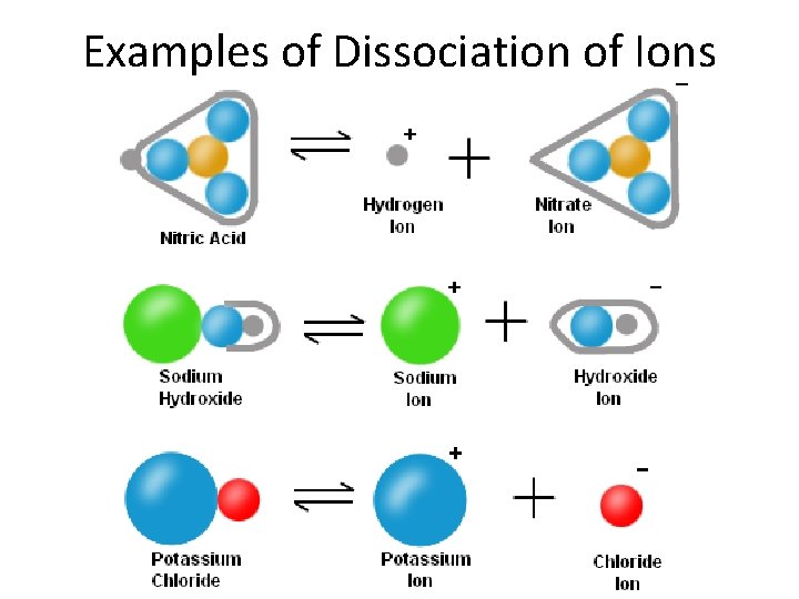 The Chemistry of Acids and Bases Part 1