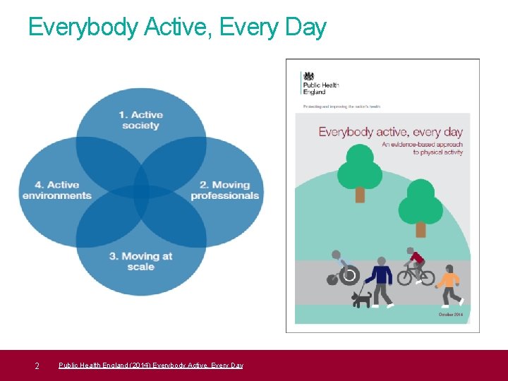 The Physical Activity Clinical Champions Network Dr Everybody