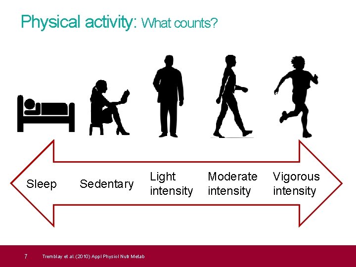 The Physical Activity Clinical Champions Network Dr Everybody