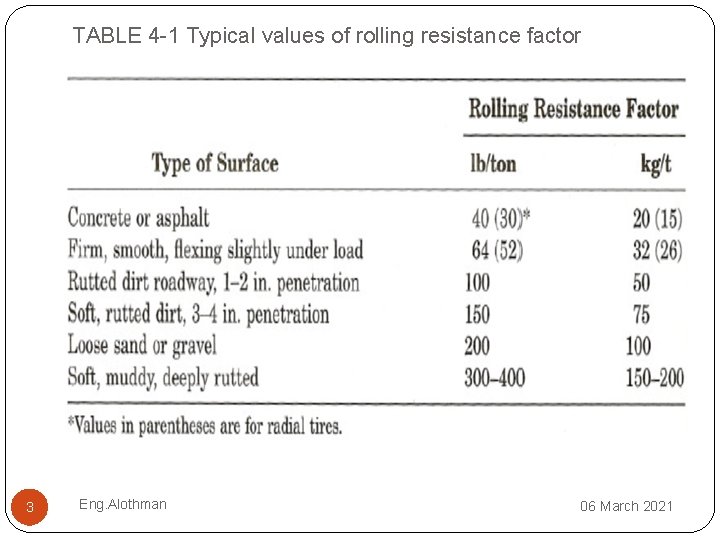CE 417 Construction Methods and Management Tutorial 5