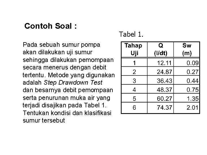 PENGUJIAN SUMUR Tujuan Metode Analisa Debit Optimum TUJUAN