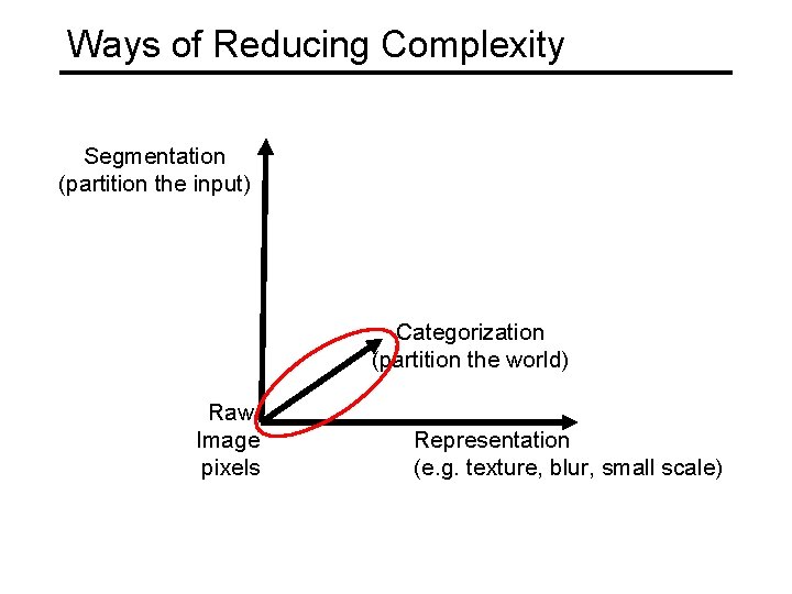 Concepts from instances to meaning 16 721 LearningBased