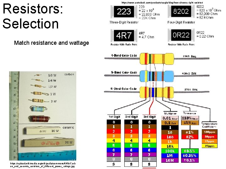 Electronics Troubleshooting Ryan Wood and Noah Horwitz Goal