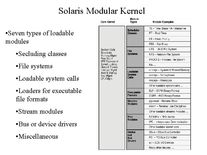 Sun Solaris OS Glenn Barney gb 2174columbia edu