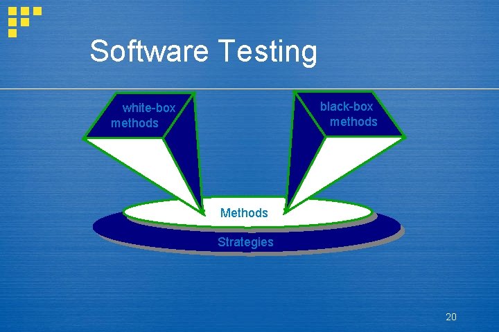 Chapter 13 14 Software Testing Strategies and Techniques