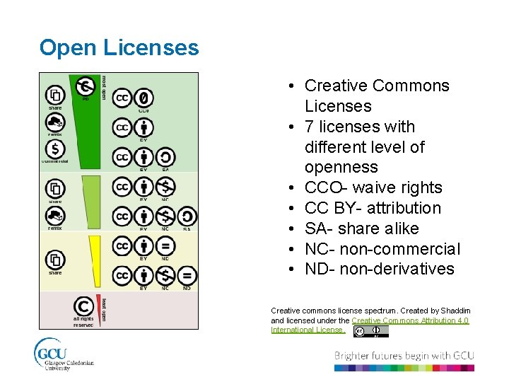 An introduction to Open Educational Resources OER Seth