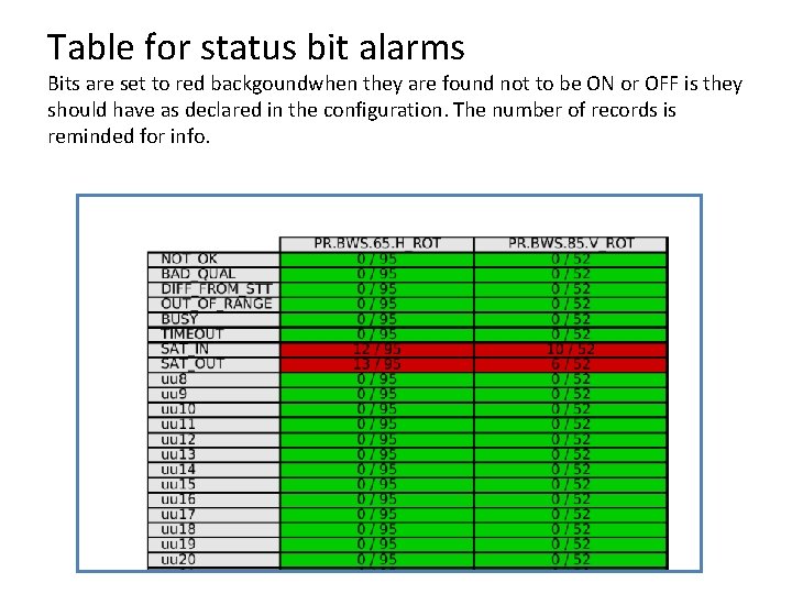 BI Offline Algorithm Framework Some Examples of What
