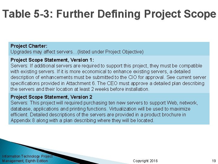 Chapter 5 Project Scope Management Information Technology Project