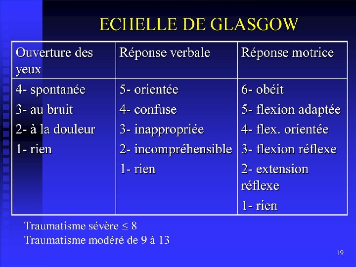 Les traumatismes craniens Les diffrents types de lsions