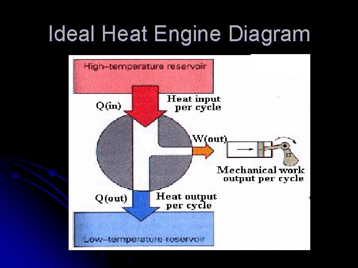 Thermodynamics Mechanical Equivalent of Heat produced by other