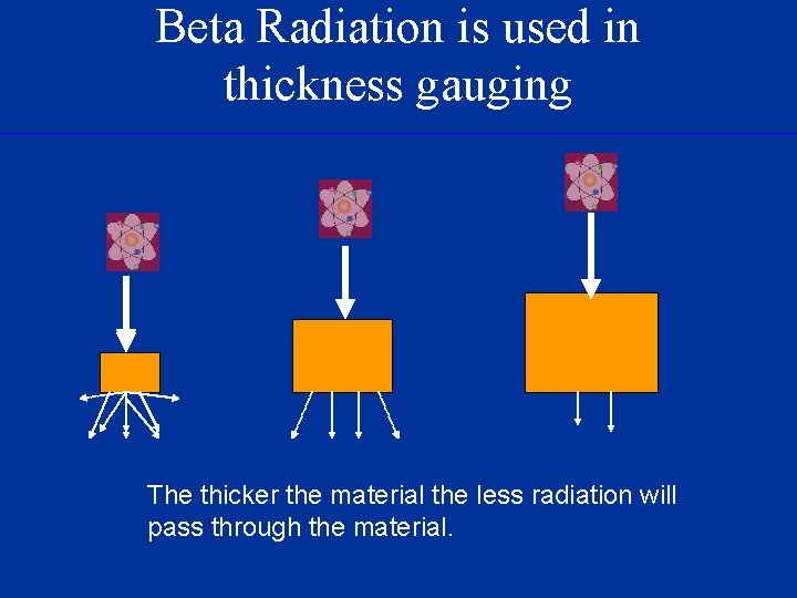 Applications of Radiation Candace Davison Dr Brenden Heidrich