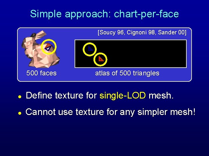 SIGGRAPH 2001 TextureMapping Progressive Meshes Pedro V Sander