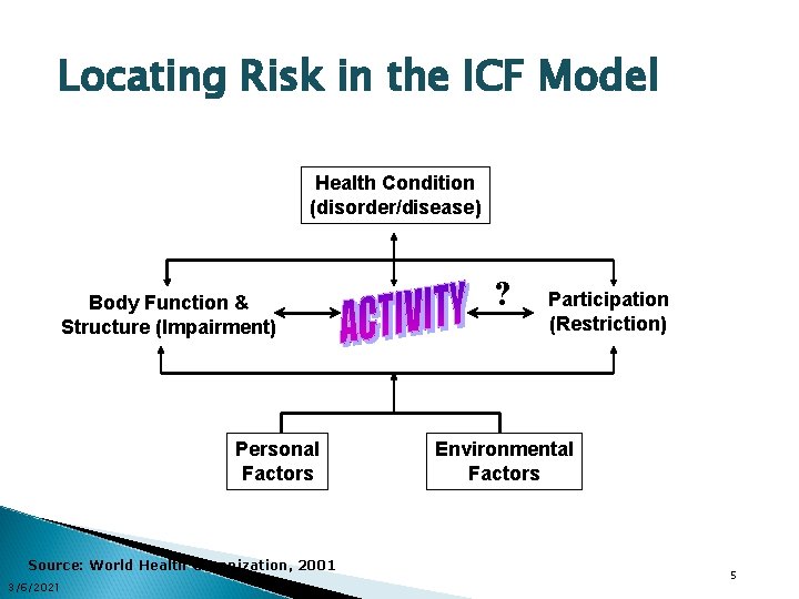 Measuring Disability and Monitoring the Inclusion of Persons