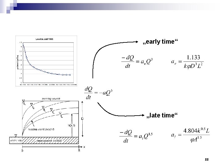 HOW TO DETERMINE HYDRAULIC CONDUCTIVITY WITHOUT ANY WELL