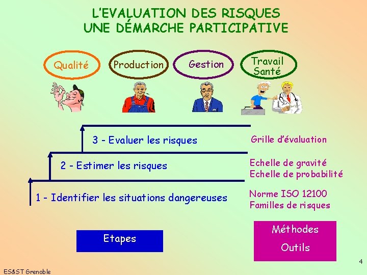 PYRAMIDE DE BIRD 1 ACCIDENT GRAVE 10 ACCIDENTS