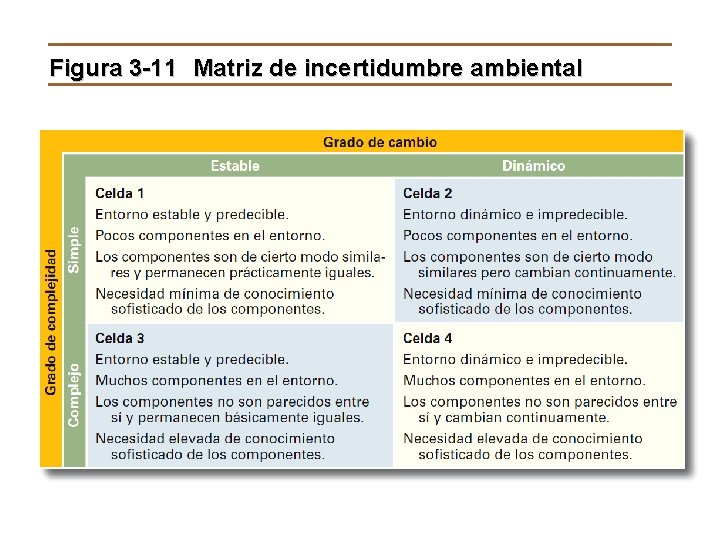 Administracin dcima edicin Stephen P Robbins Captulo 3