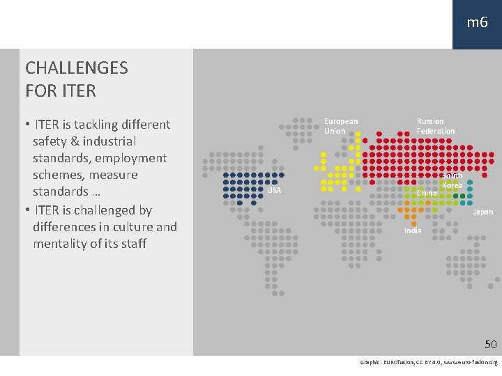 m 6 ITER A GLOBAL COLLABORATION ITERs establishment