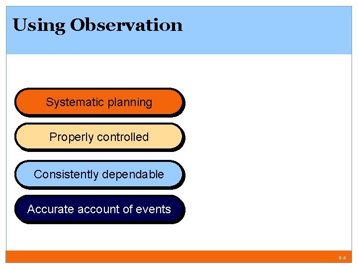 Chapter 8 OBSERVATION STUDIES Mc GrawHillIrwin Copyright 2014