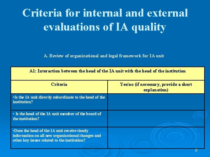 Internal and external quality evaluation of internal audit