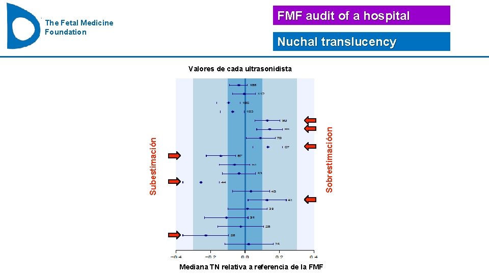 The Fetal Medicine Foundation Screening del primer trimestre
