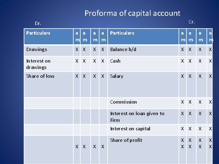 WELCOME CHAPTER1 ACCOUNTING FOR PARTNERSHIP BASIC CONCEPTS INTRODUCTION